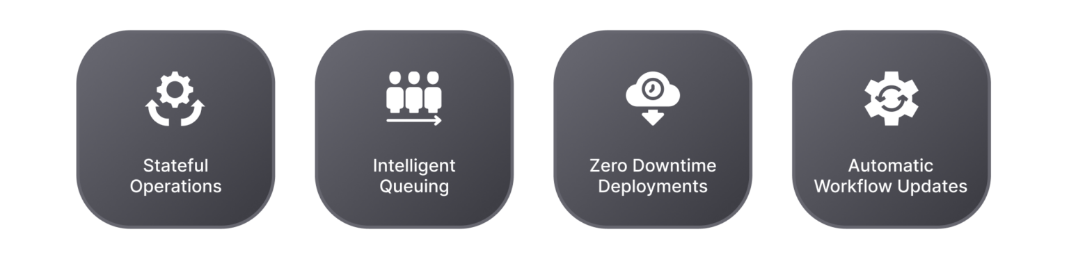 Leanea – The Centralized Workspace Platform